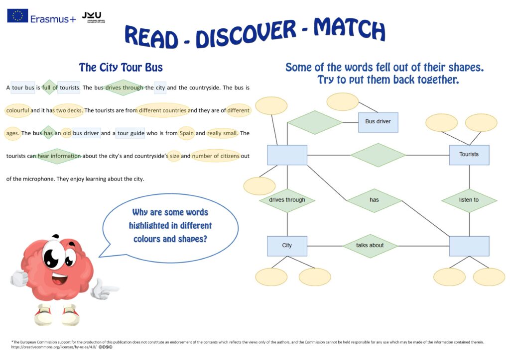 Developing Computational Thinking Skills Through Modeling in Language Lessons – JKU COOL Lab
